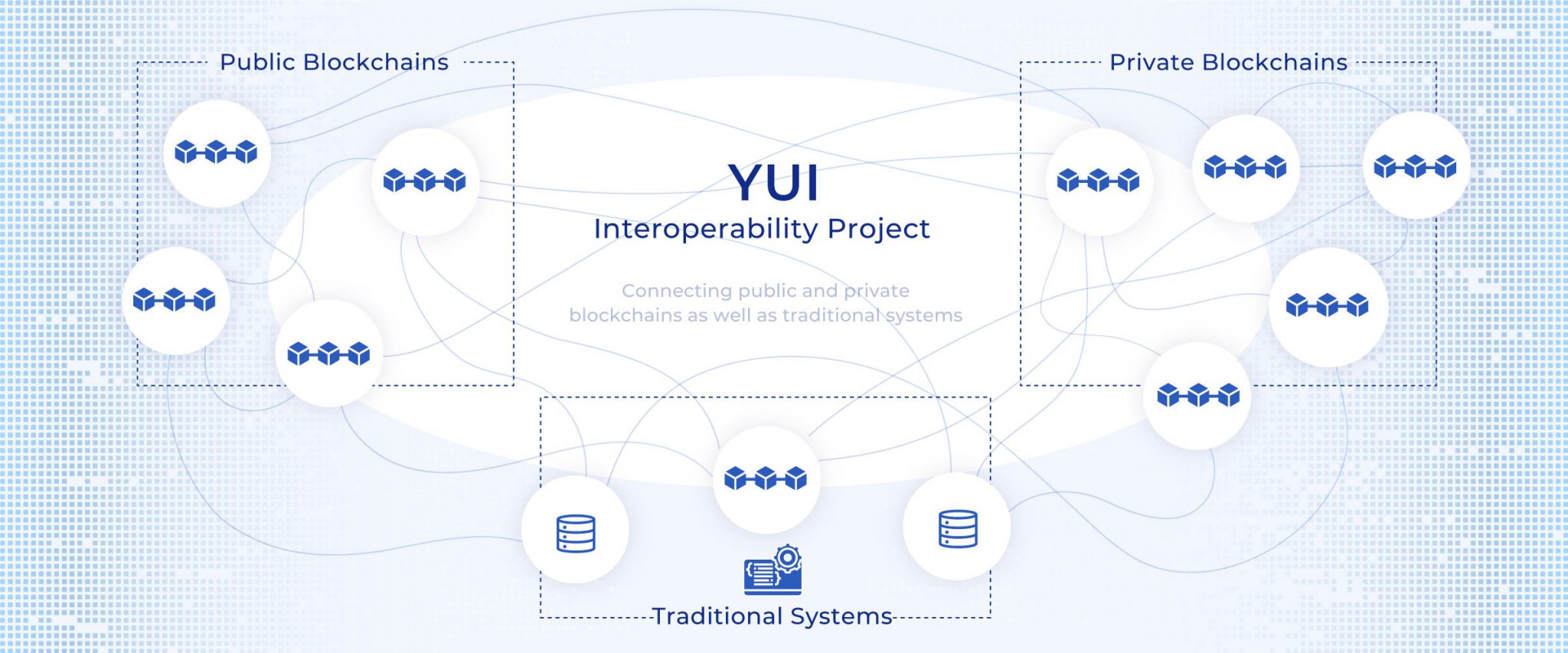 DatachainのインターオペラビリティPJ「YUI」、世界最大級のブロックチェーンOSSコミュニティHyperledgerのLabsプロジェクトに - 株式会社Speee