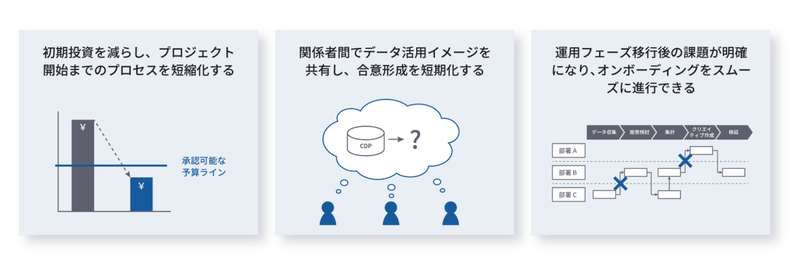 Speee「Quickwin CDP」のサービス提供を開始。CDP活用の導入から定着までのプロセスを高速化し、成果創出を後押し - 株式会社Speee
